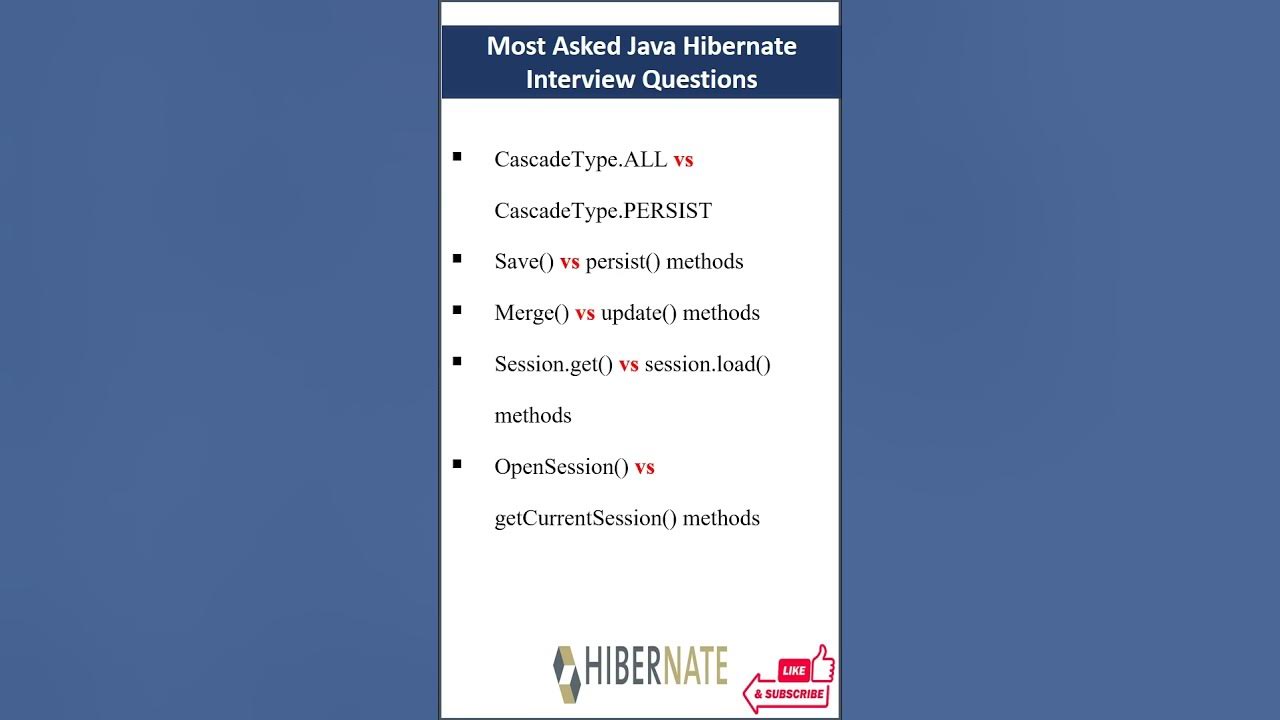 Frequently Asked Java Hibernate Interview Questions Youtube