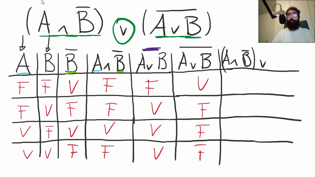Espressioni con operatori binari risolte con tabella di verità - YouTube