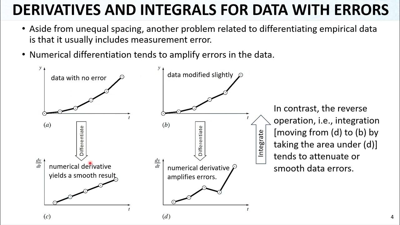 Numerical Methods Lec40 Ch23 Numerical Differentiation2 Richardson Extrapolation -Partial ...