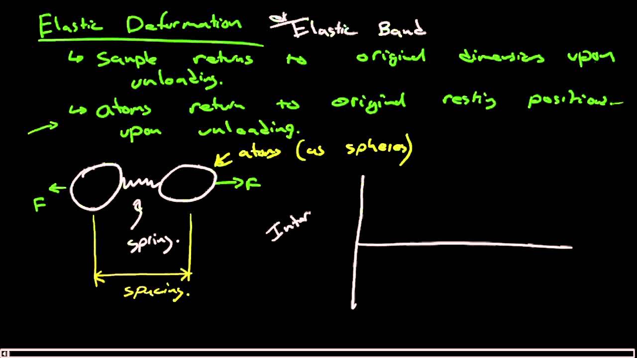 Elastic Behaviour - YouTube