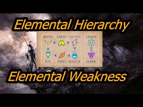 Tactics Ogre Reborn Elemental Guide - YouTube