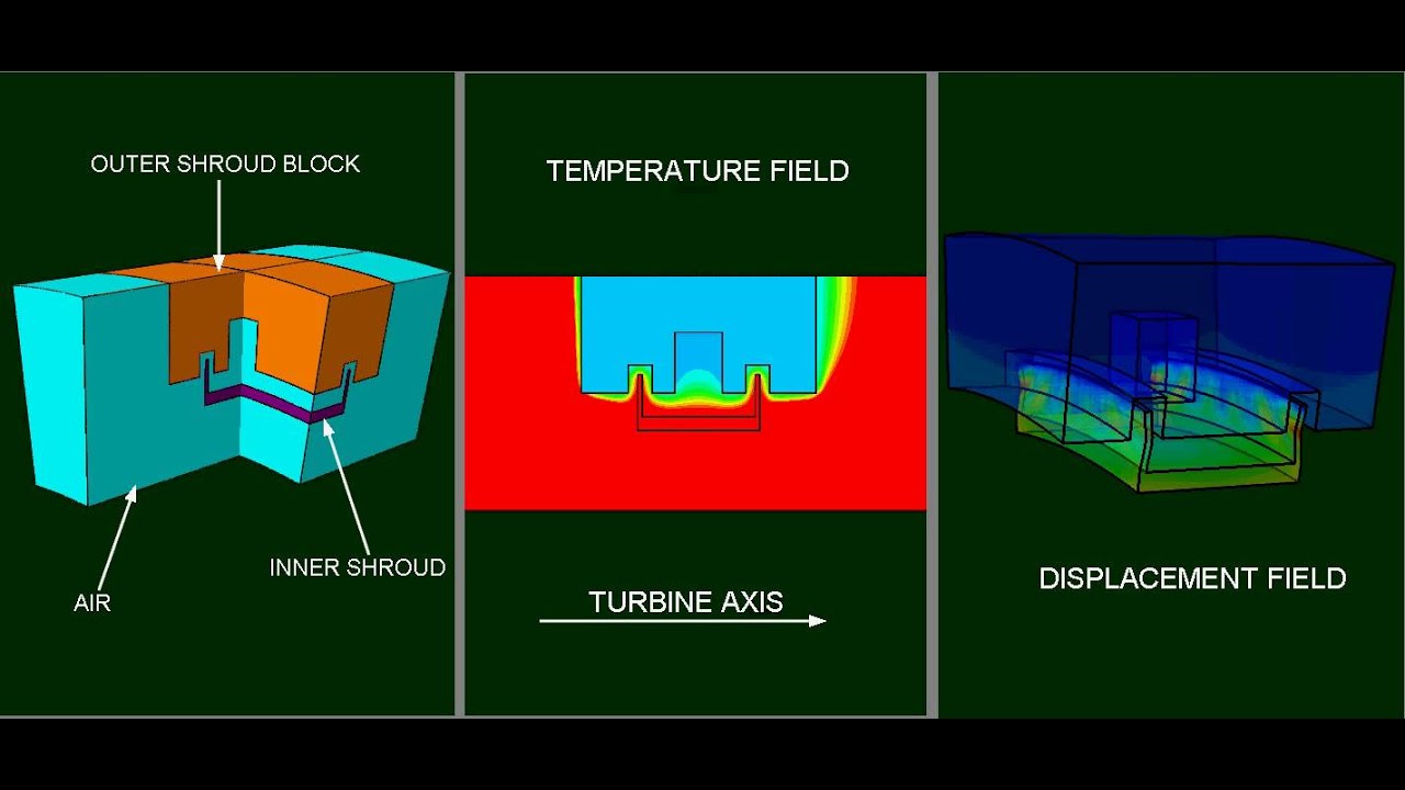 CONJUGATE HEAT TRANSFER IN GAS TURBINE SHROUD ASSEMBLY - YouTube