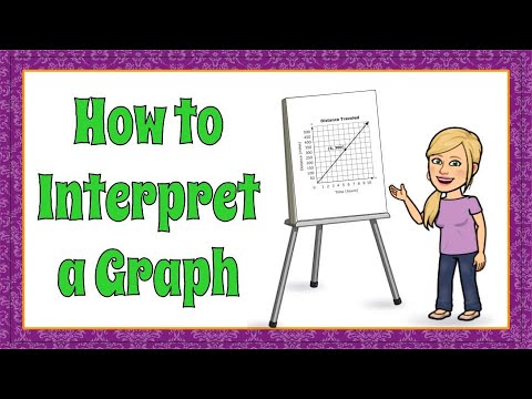 How to Interpret a Graph | HS.N-Q.A.2 🖤 - YouTube