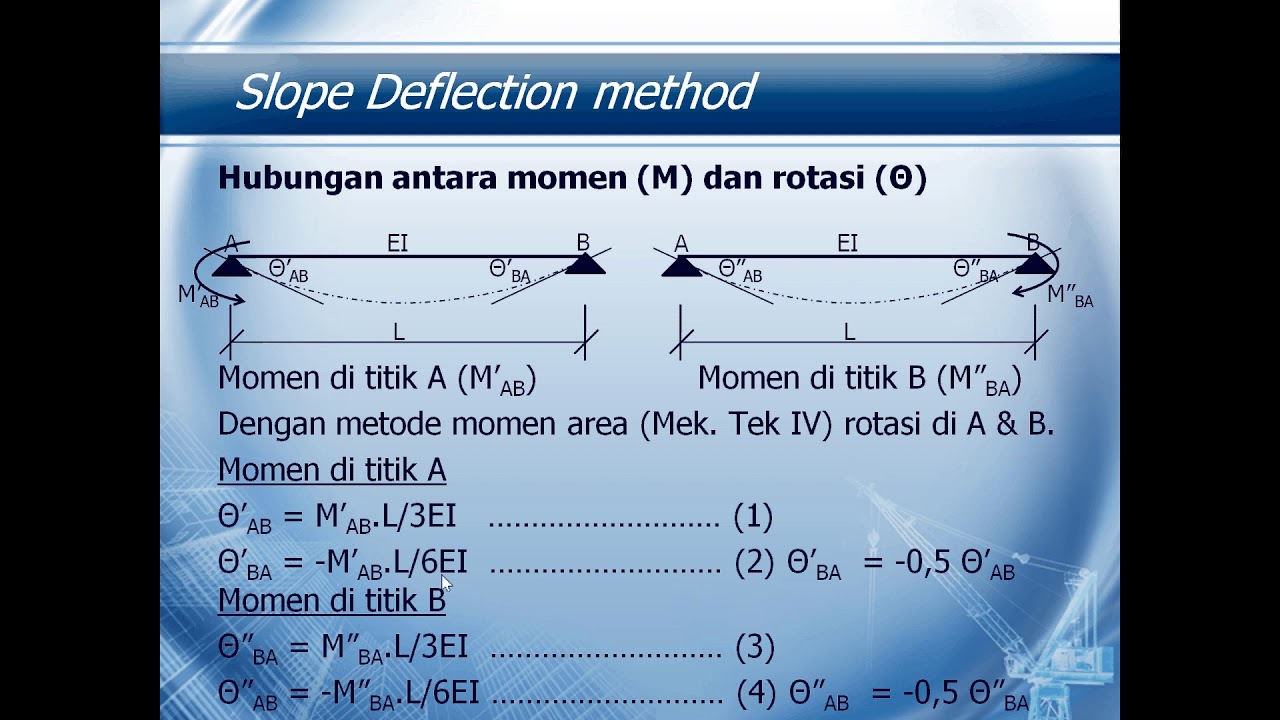 Slope Deflection - Teori Part #2 - YouTube