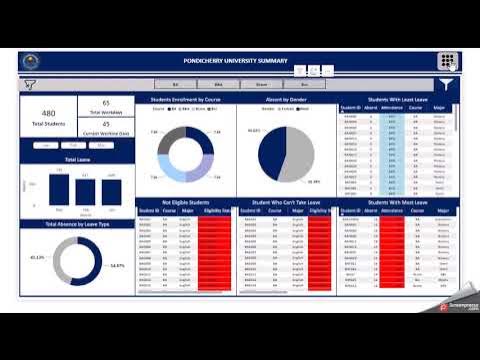 Attendance Dashboard_Power BI - YouTube