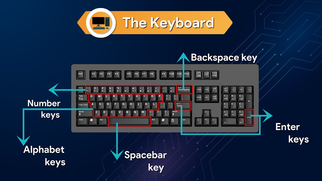 The Keyboard | Cyber Code | Class 1 - YouTube