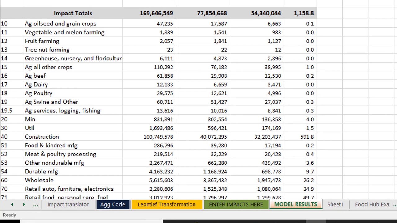 Part 2. Local foods impact analysis: using a spreadsheet based IO model ...