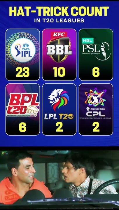 IPL leads the world in hat-tricks among all T20 leagues! #cricket #ipl #cricketlover #trending ...
