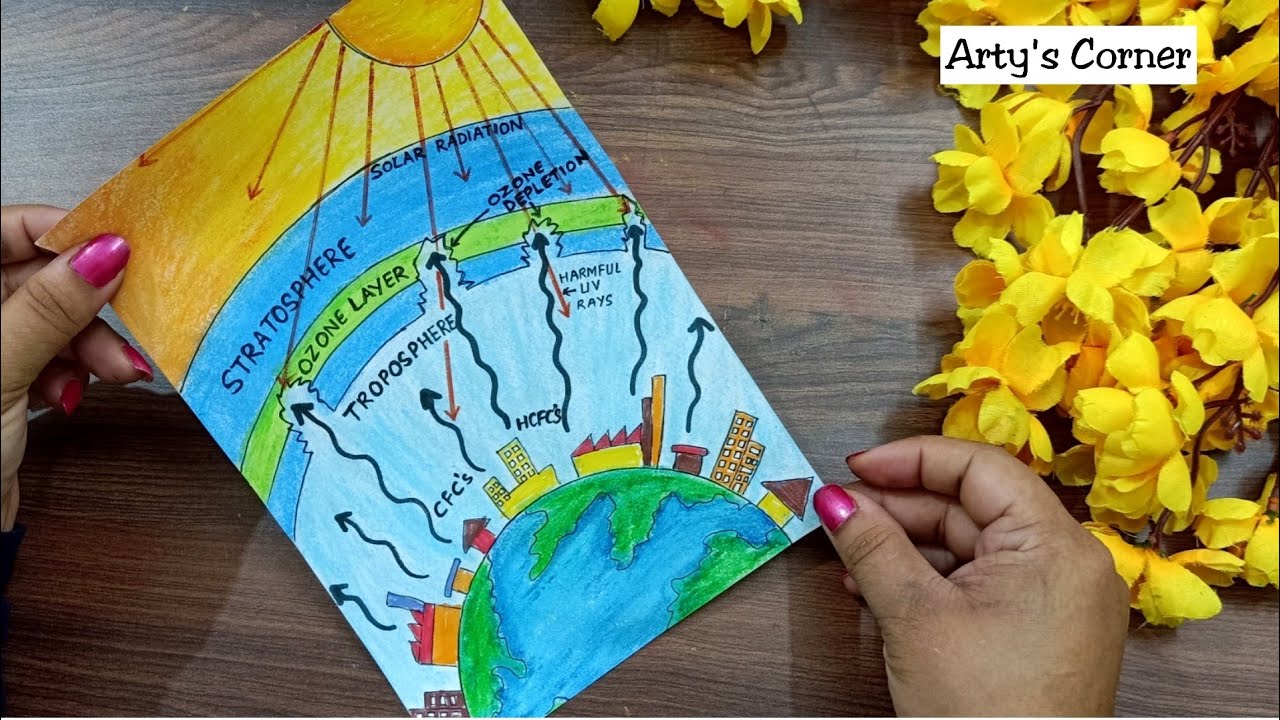 World Ozone Day poster making/How to Draw Save ozone layer poster chart ...