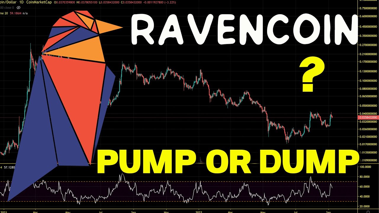 Ravencoin (RVN) is The Relief Rally Over? RVN Chart Analysis And Price ...