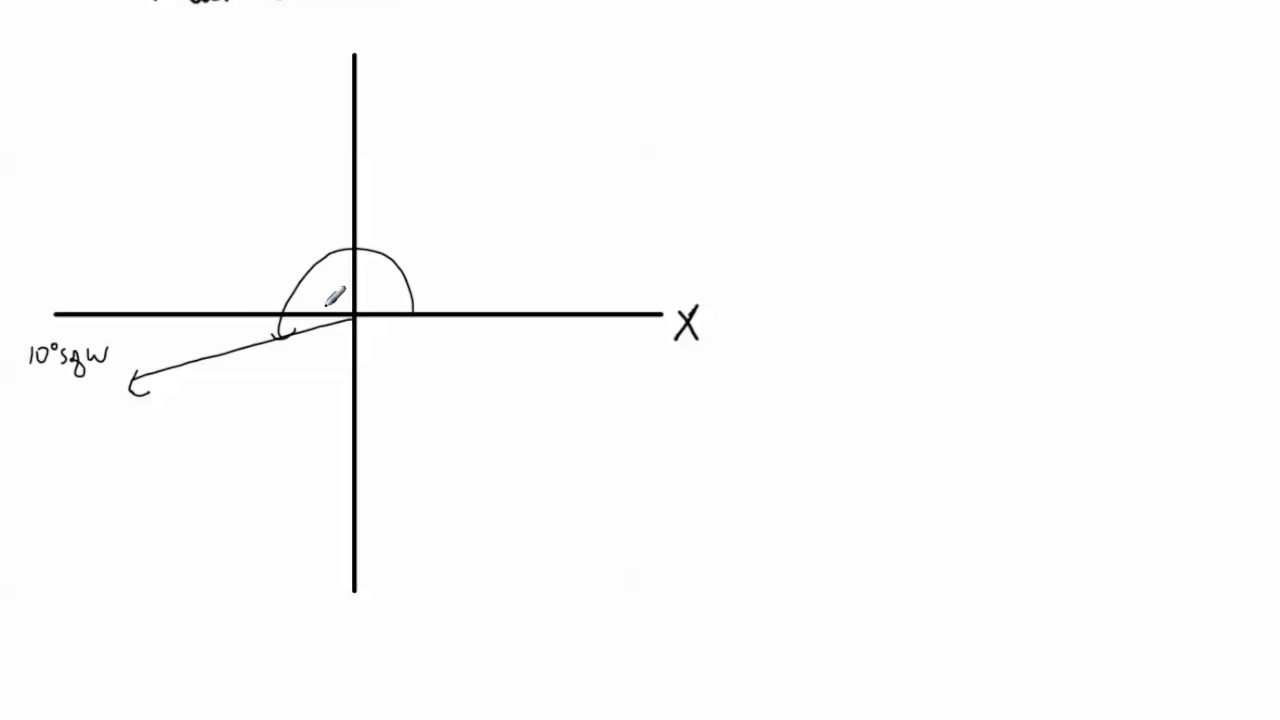 Vector Direction - Polar Coordinate Method - YouTube