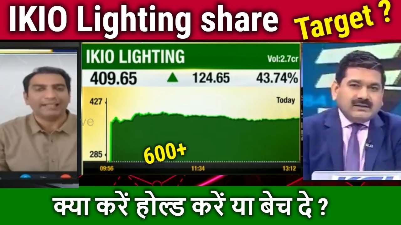 IKIO Lighting share Price Target/Hold or Sell ?ikio share analysis,ikio ...