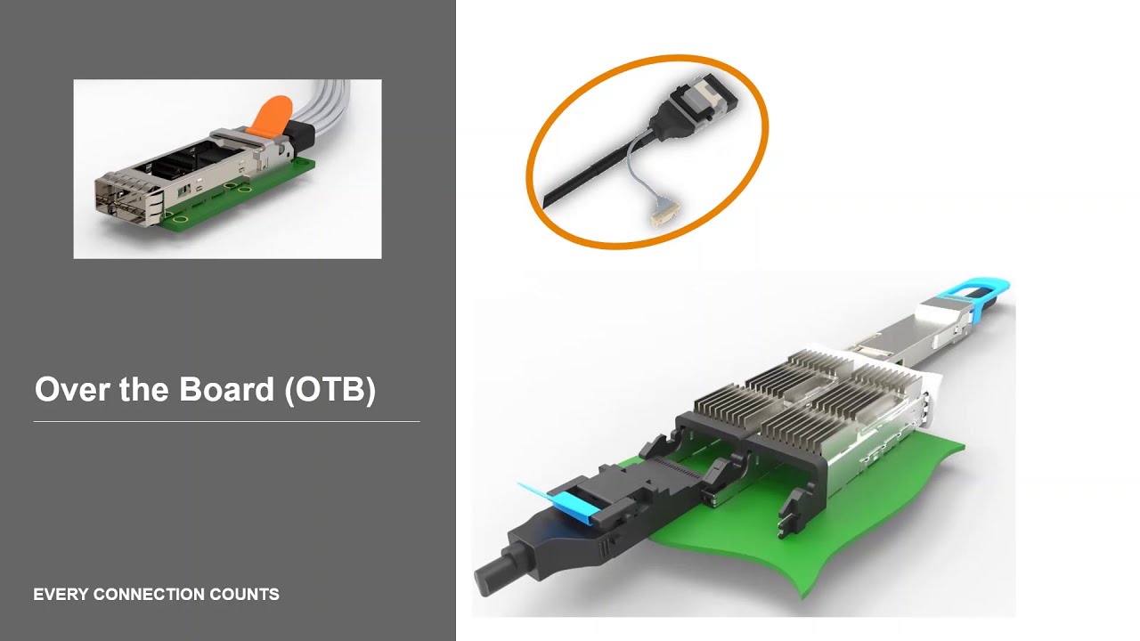 High Speed Input/Output & OTB Portfolio Overview - YouTube