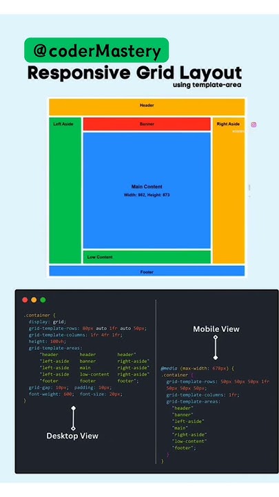 Master responsive grid layouts with ease! 🎯 Learn how to use CSS grid .#FrontendMagic # ...