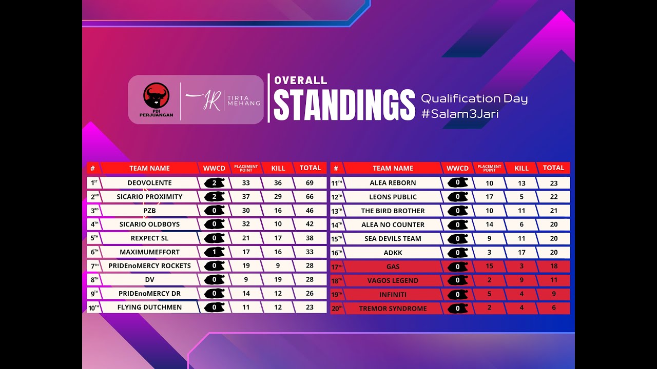 [LIVE] FINAL PUBG OFFLINE HUT PDIP COMPETITION - YouTube