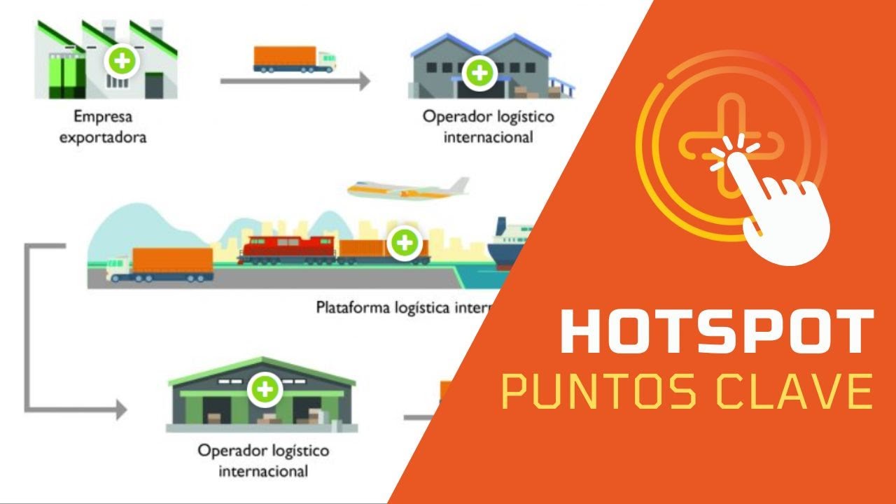 Cómo crear una actividad 🔥 HOTSPOT 🔥 - YouTube