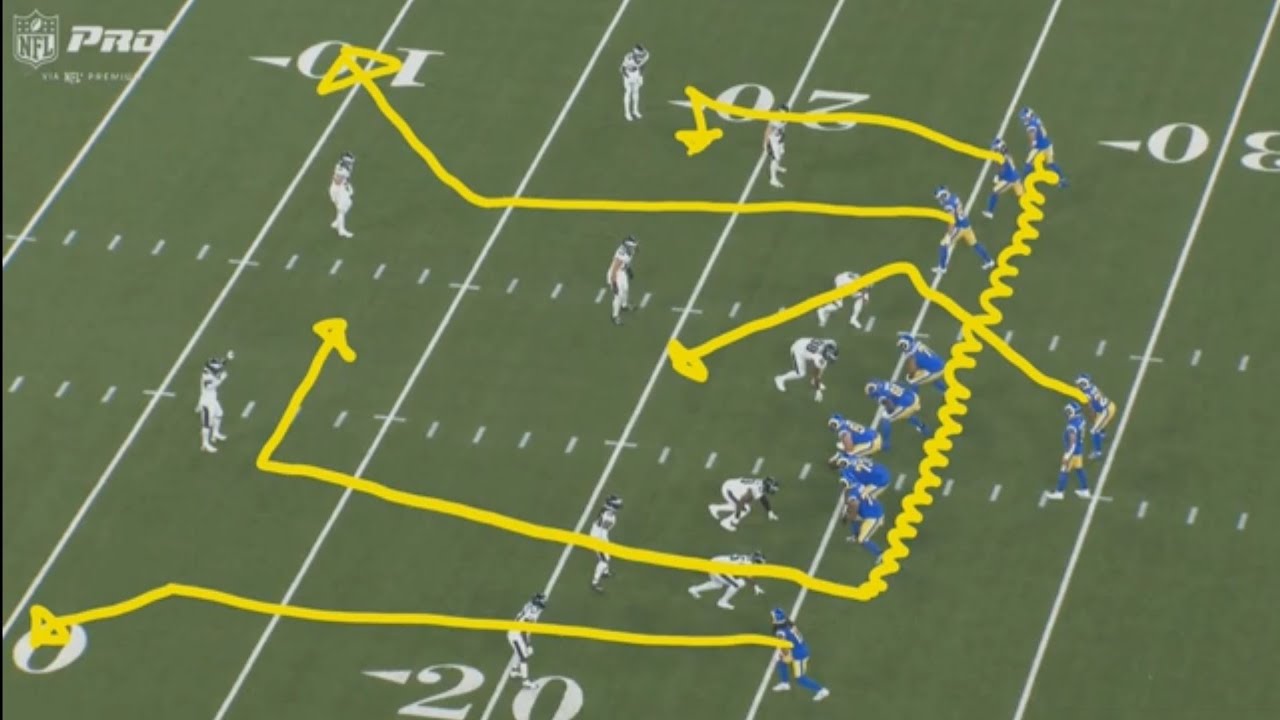 Orchestrated Rams: Eagles VS Rams Week 12, 2024 Film Breakdown - YouTube