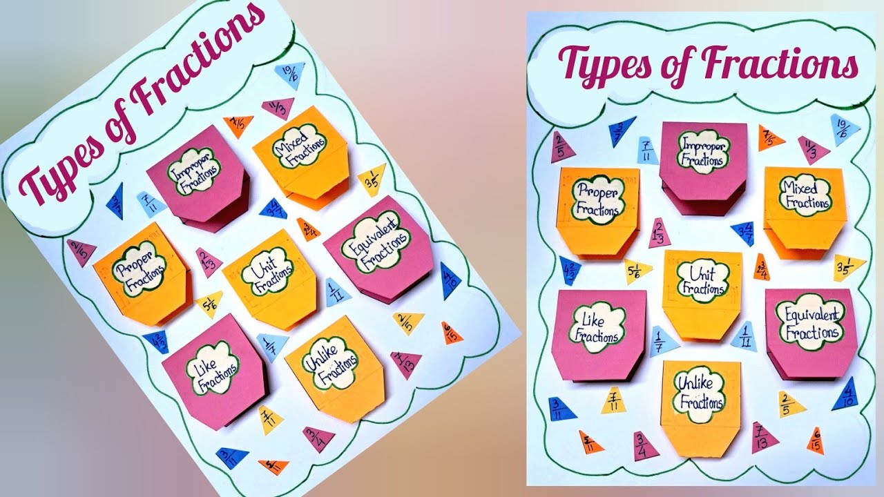 Types of Fractions| Class- 5 Math Project |Proper, Improper, Mixed ...