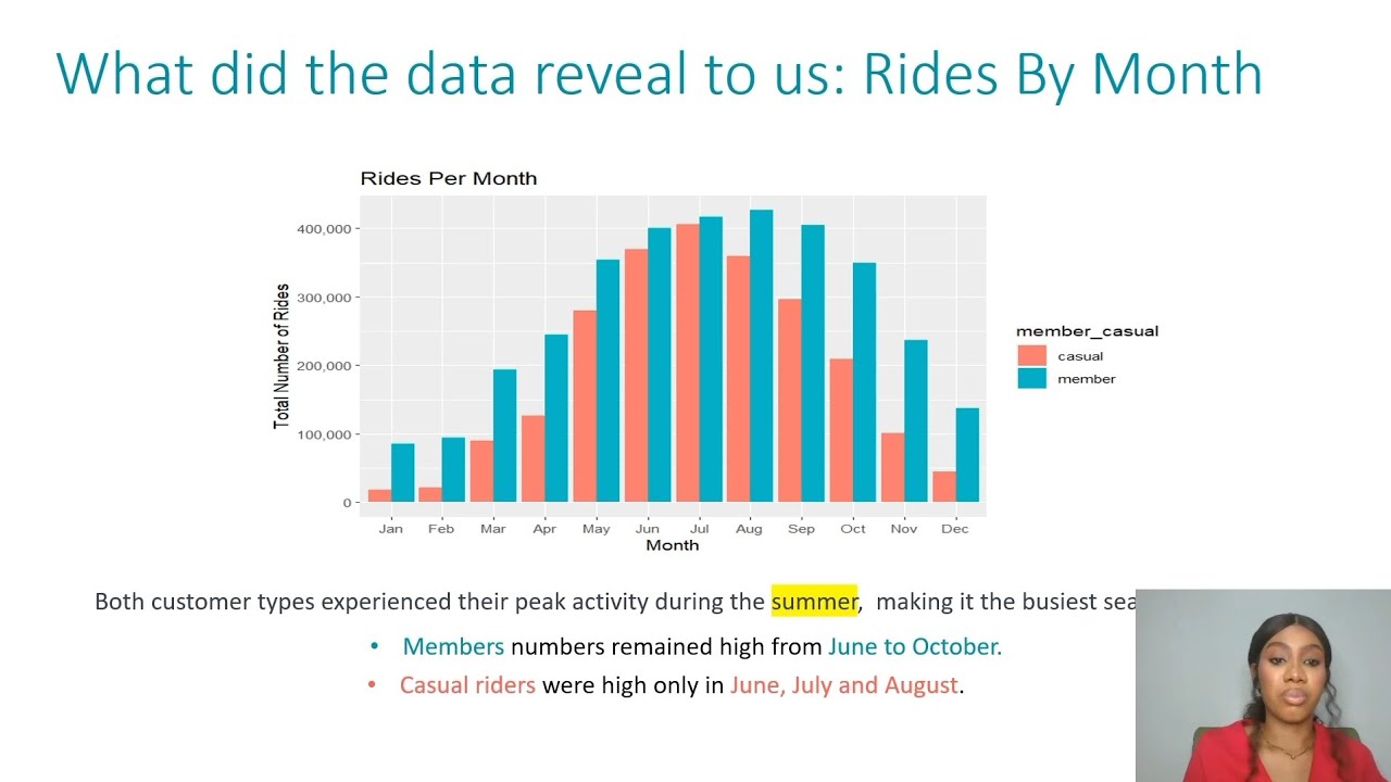Google Data Analytics Capstone Presentation - Cyclistic Bike Share ...