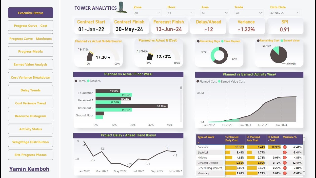 Tower Project Report in Power BI - YouTube