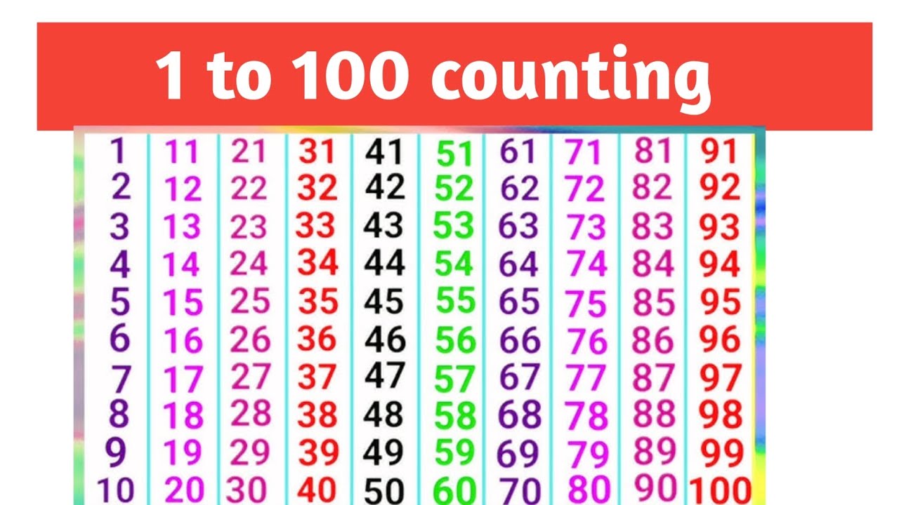 1 to 100 counting,| 1 - 100 tak ginti | The childrens world 123456789 ...