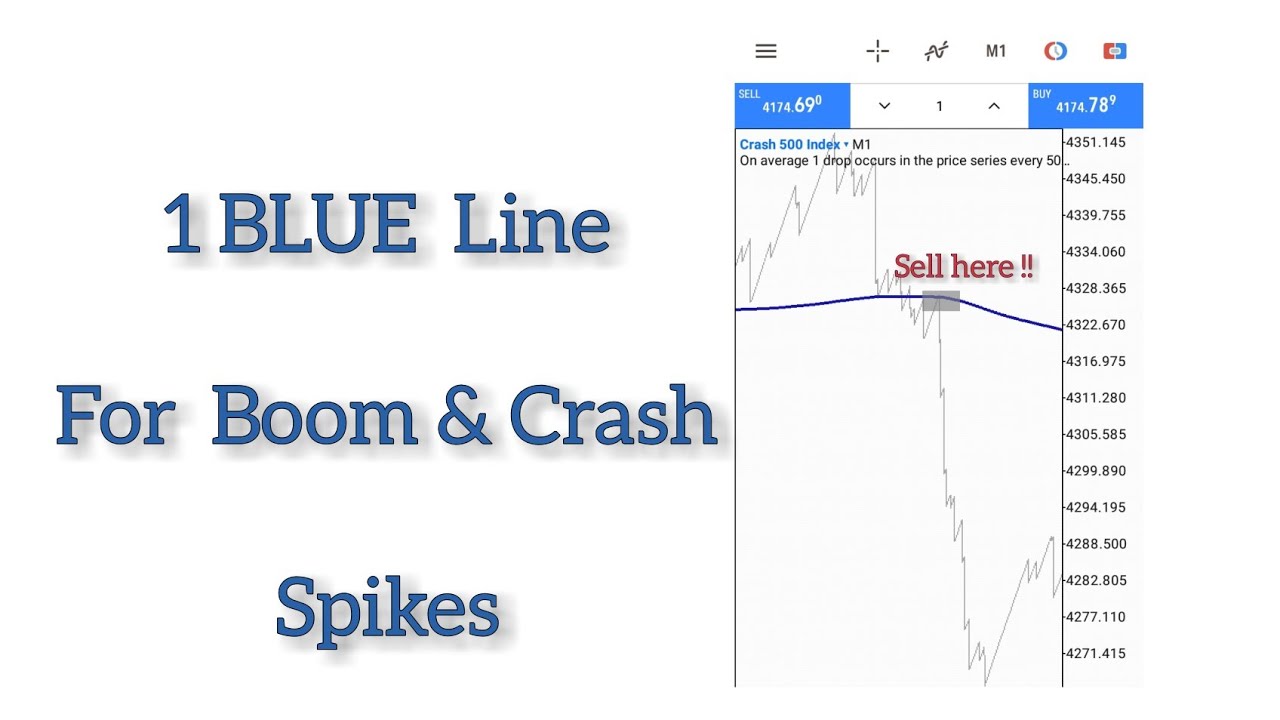 1 BLUE Line Spike Strategy On BOOM & CRASH | THEGREATFX T.V. - YouTube
