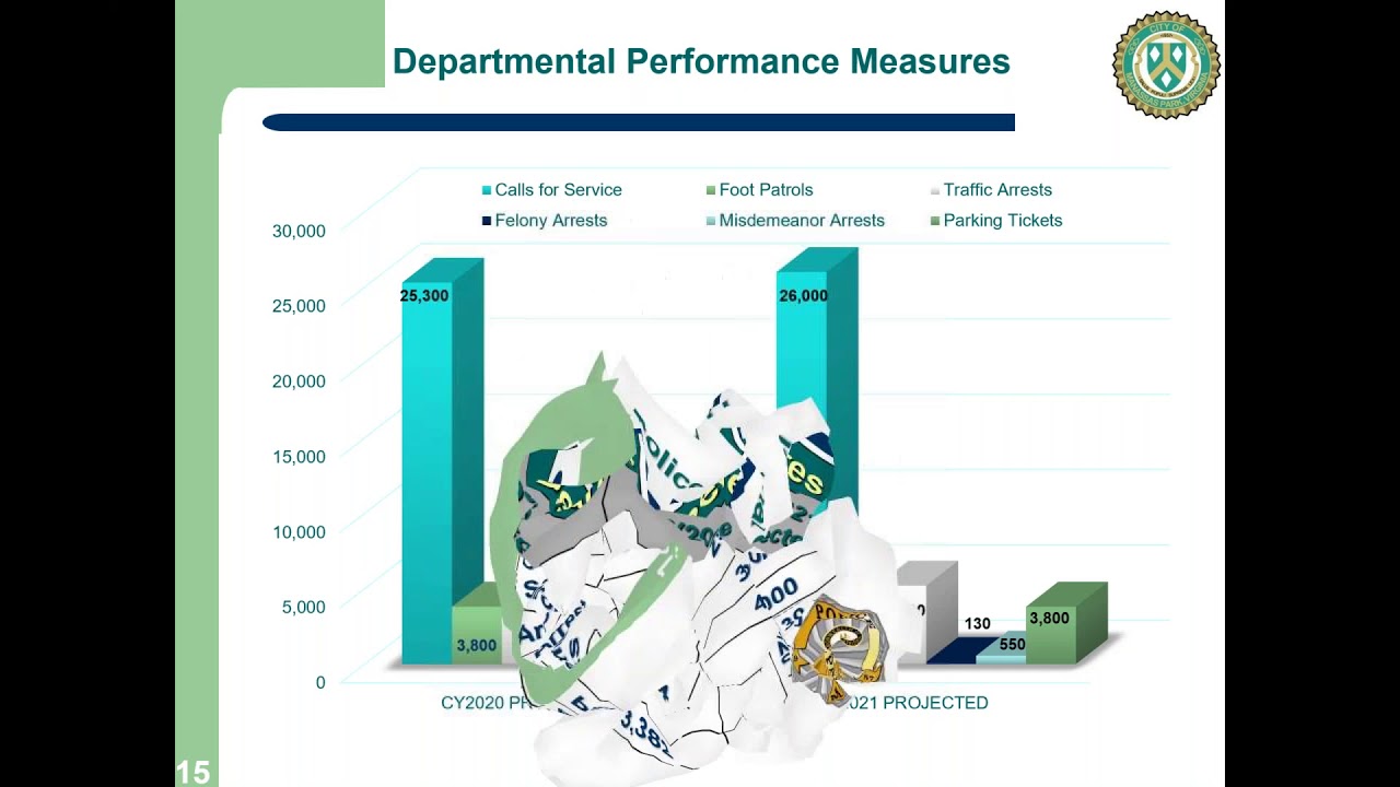 Police Department FY21 Budget - YouTube