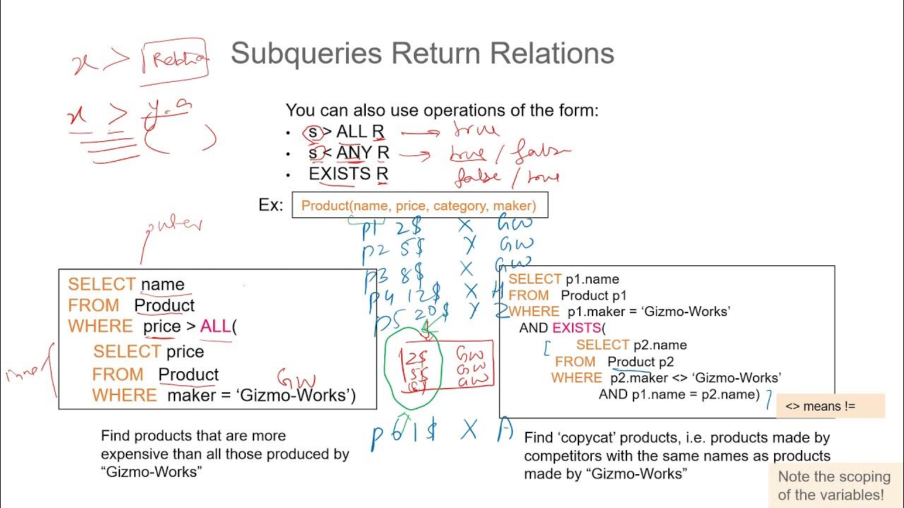 Nested Queries or Sub Queries | SQL | Urdu - YouTube