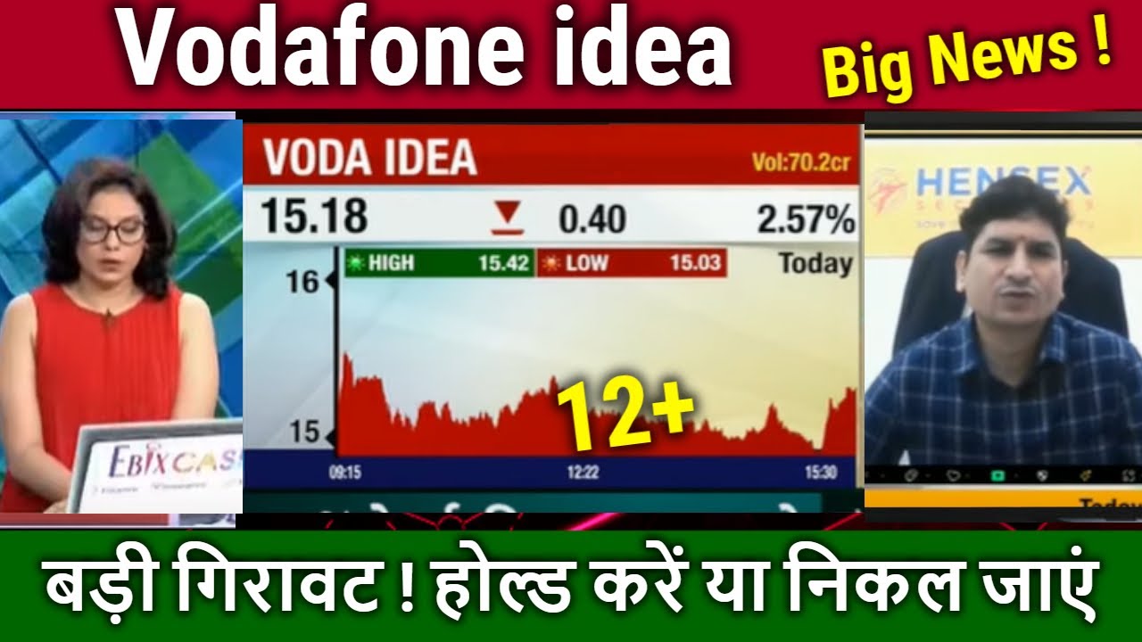 Vodafone idea share latest news,buy or not ?,vi share analysis,vi share ...