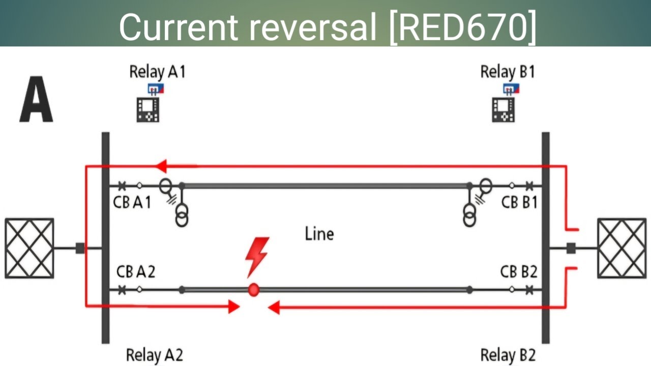 Current reversal [RED670] - YouTube