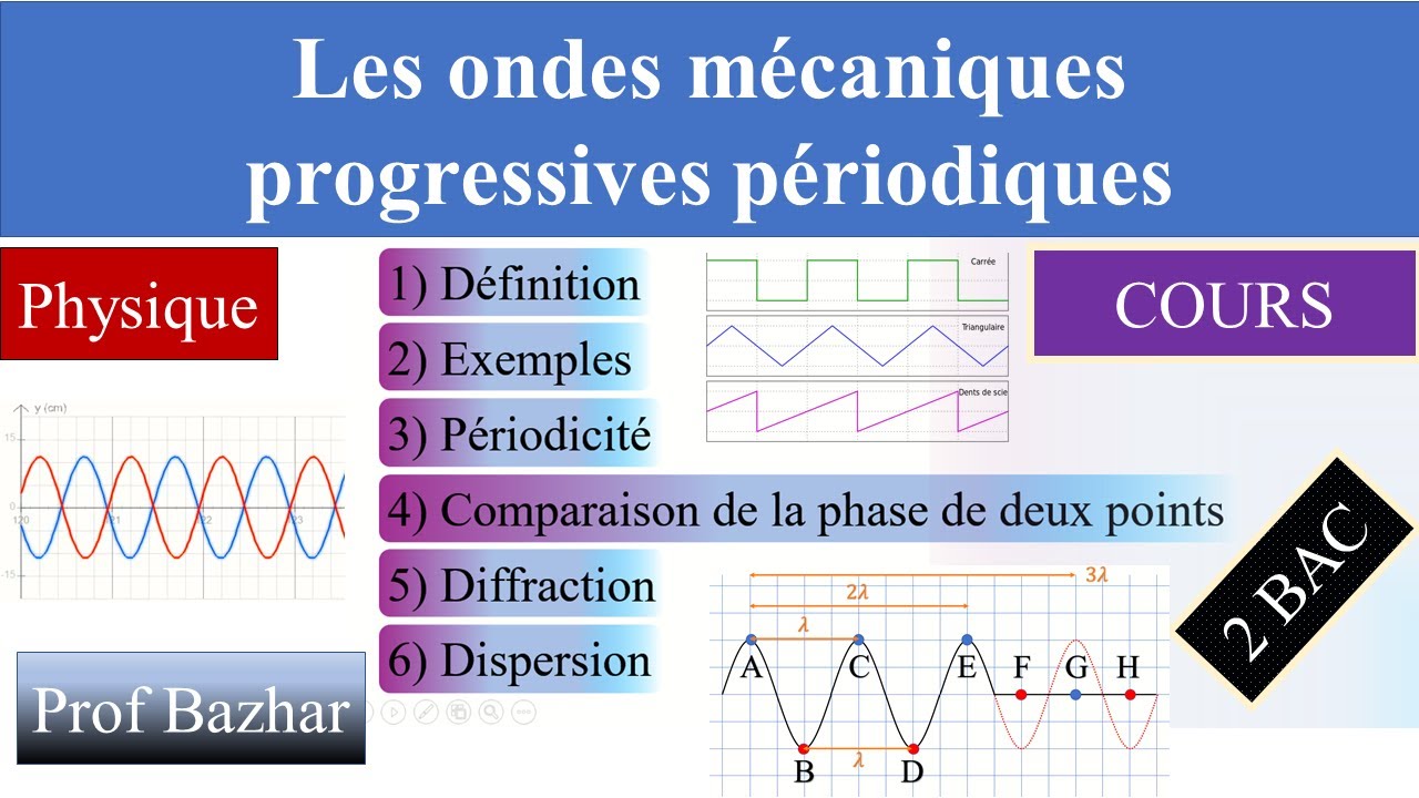 cours Ondes mécaniques progressives périodiques 2 bac biof - YouTube