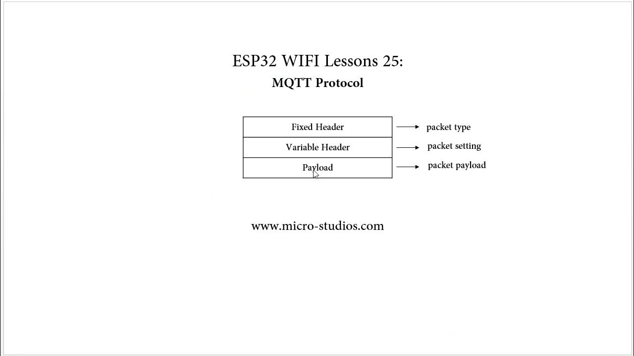 ESP32 WIFI Lesson 25: MQTT 02 -- Protocol - YouTube