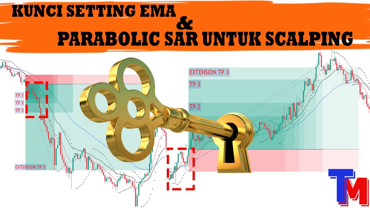 Kunci Setting Ema Dan Parabolic Sar Untuk Scalping - YouTube
