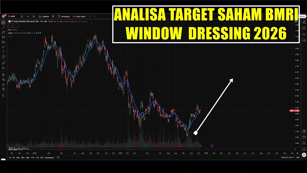 Analisa Target saham Bank Mandiri BMRI window Dressing tahun 2026 - YouTube