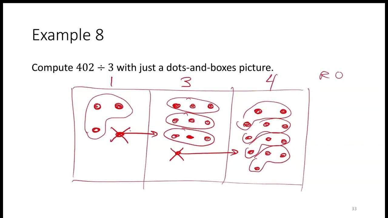 Math130L11F Division and Exploding Dots - YouTube