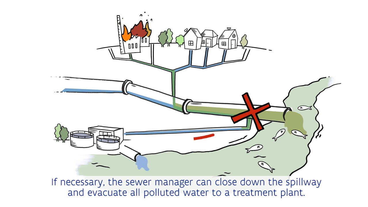 Waste water tracing - YouTube