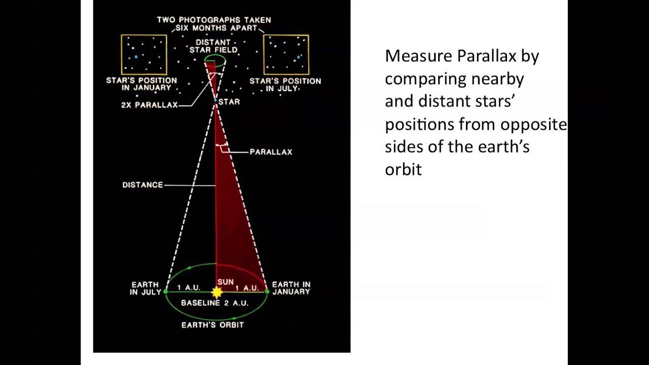 24 - Triangulation and Parallax - YouTube