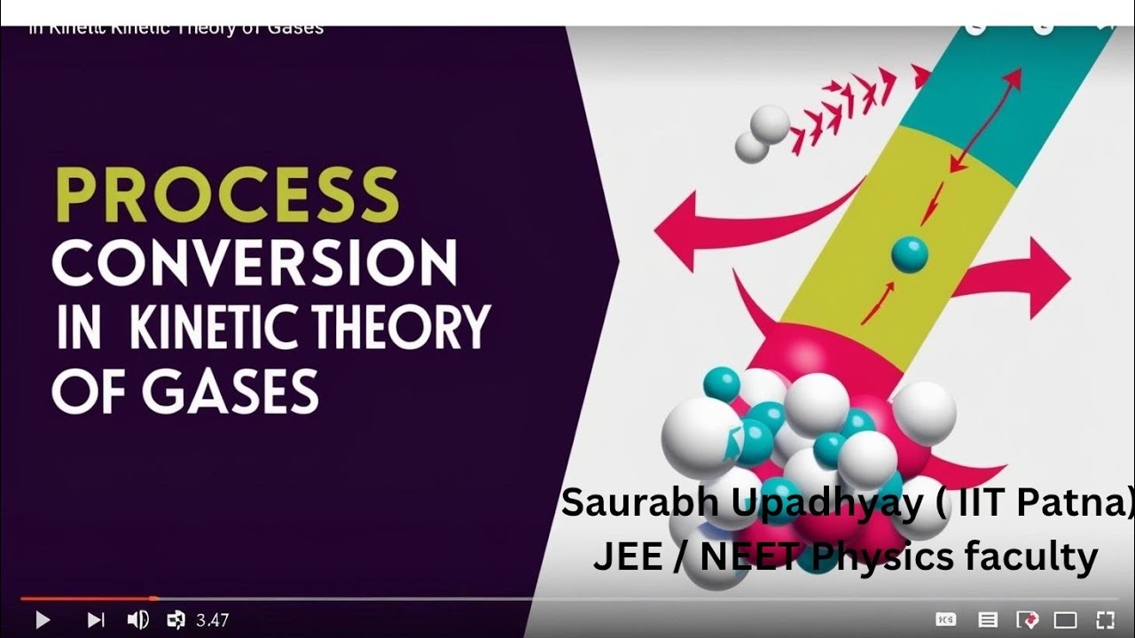 Question on process conversion in Kinetic theory of gases | JEE | NEET ...