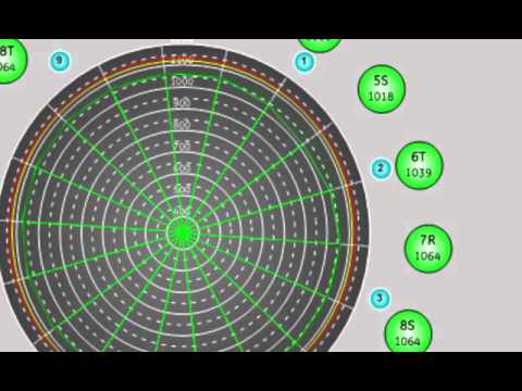OpFlex SEM Demo: System Diagnostics Package - YouTube