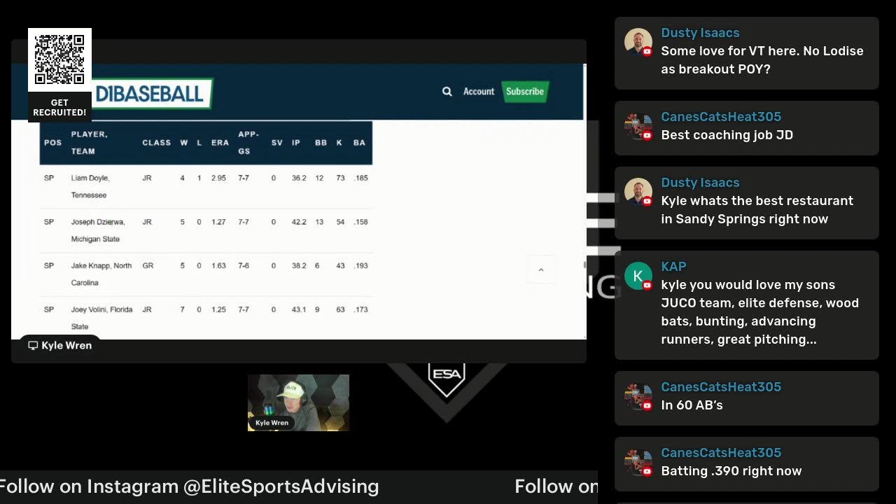 Weekend Outlook | Recruiting Q&A | College Baseball Discussion ...
