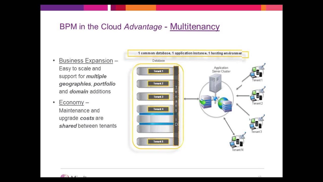 BPM in the Cloud - YouTube