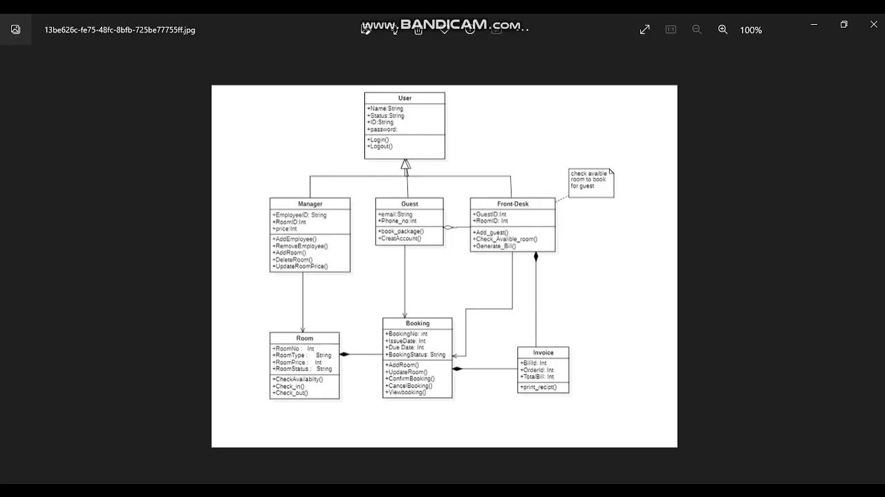 UML diagram to python code with explaination - YouTube