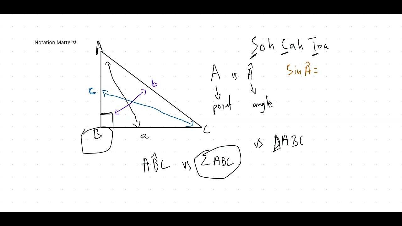 Trig: Notation Matters - YouTube