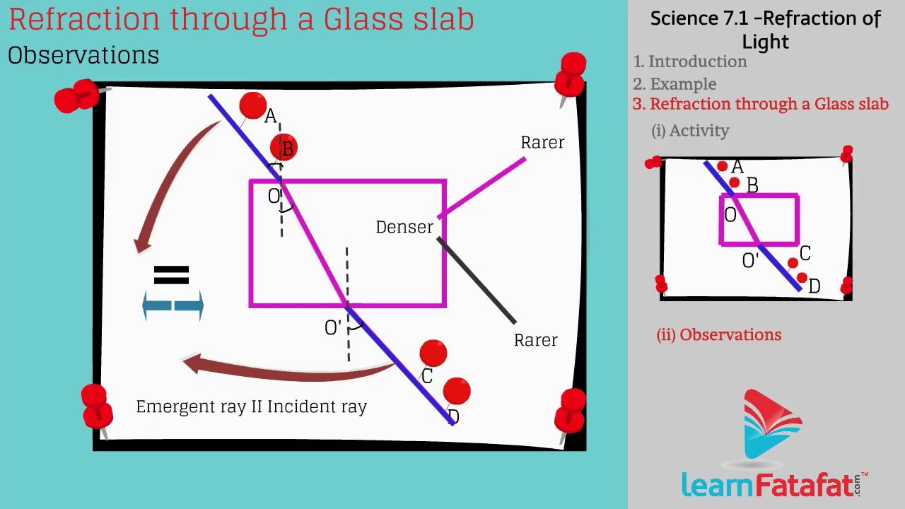 Refraction Of Light Class 10 Science SSC - YouTube