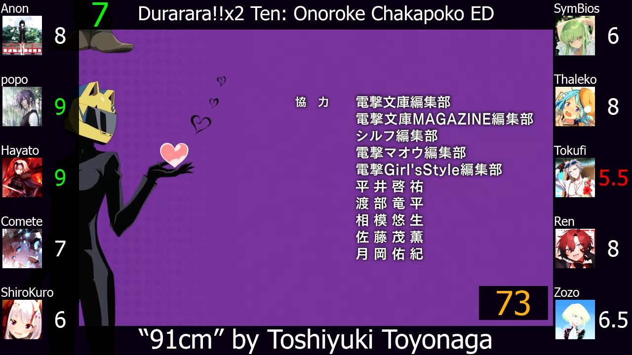 Top Toshiyuki Toyonaga Solo/Duo Anime Songs (Party Rank) - YouTube