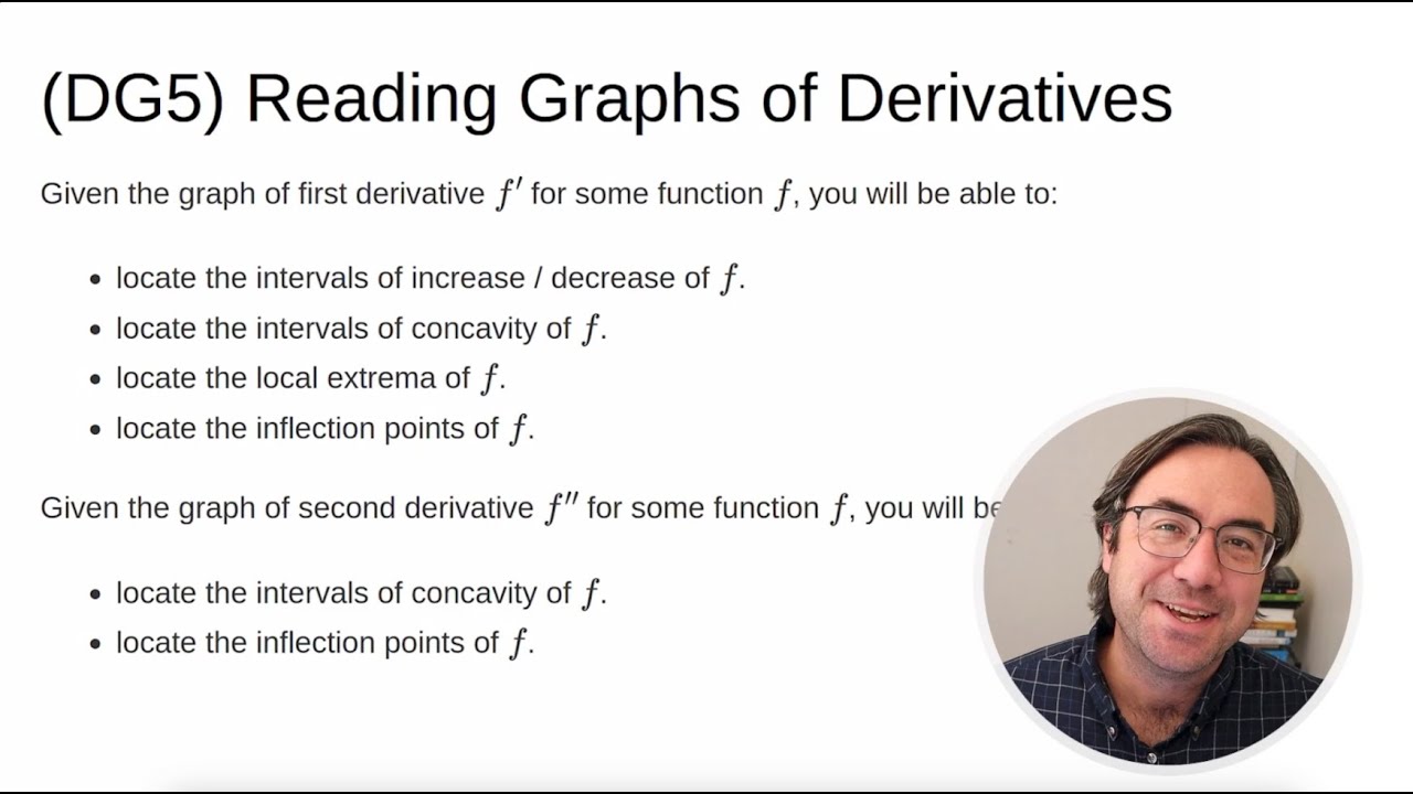MTH 141 Prep - Graphs of Derivatives - YouTube