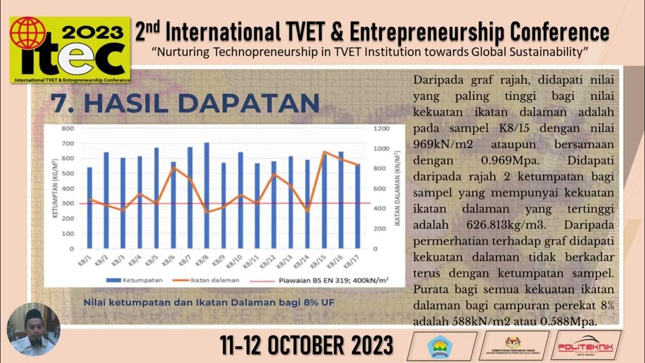 ITEC2023 EN466 KHAIRUDIN - YouTube