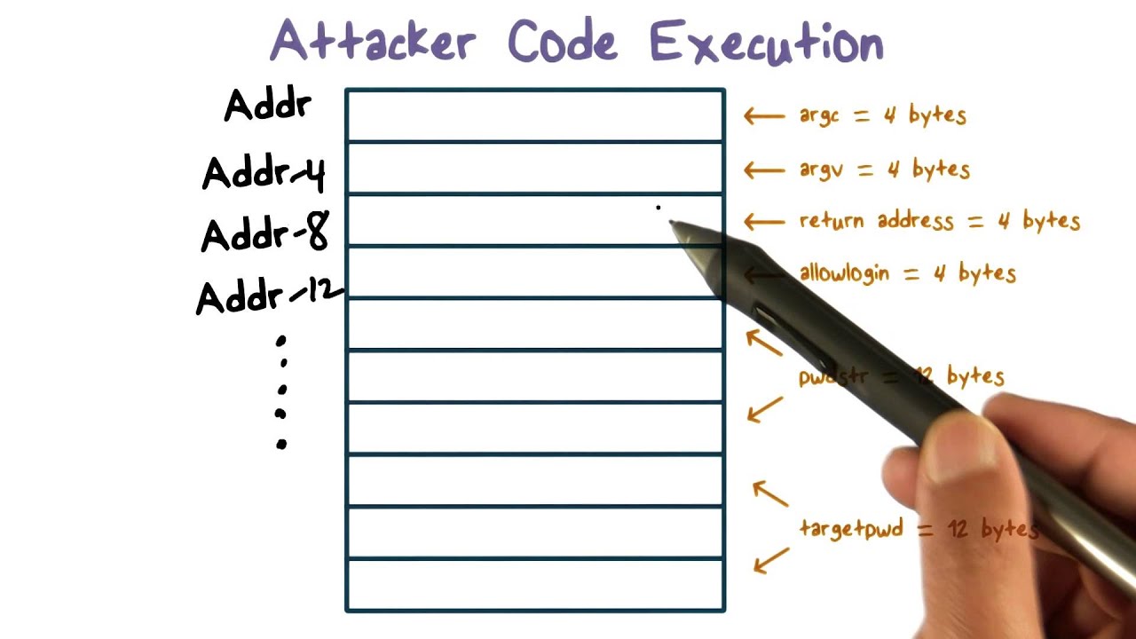 Attacker Code Execution Part 2 - YouTube