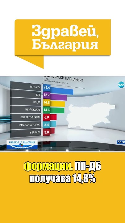 Резултати при 36 73 обработени протоколи от ЦИК Zdraveibulgaria Youtube