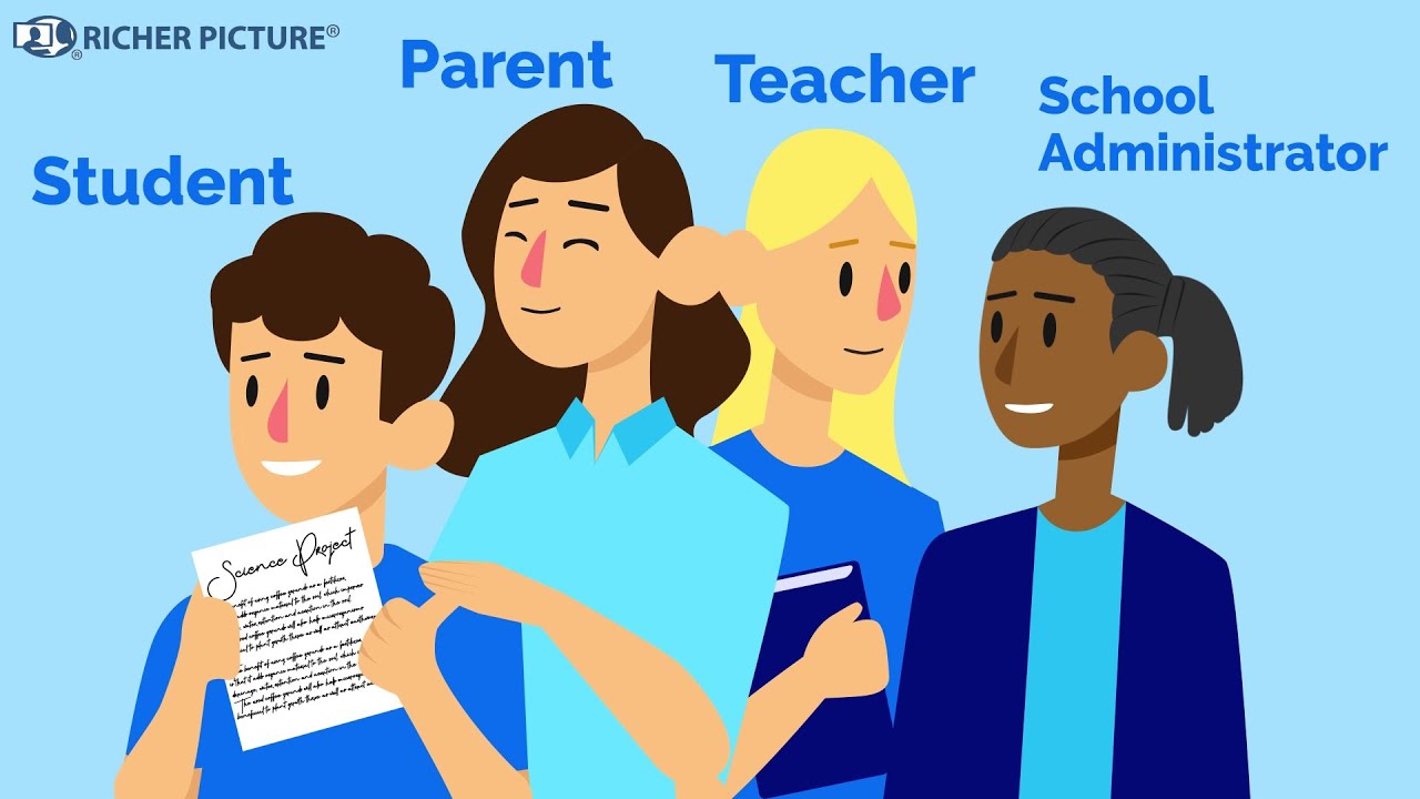 Richer Picture System: Digital Portfolios and Digital Badges - YouTube